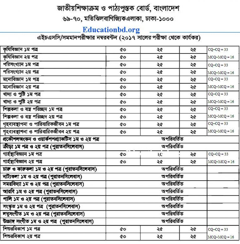 HSC Exam Routine 2022(প্রকাশিত)| All Board Bangladesh | Educationbd